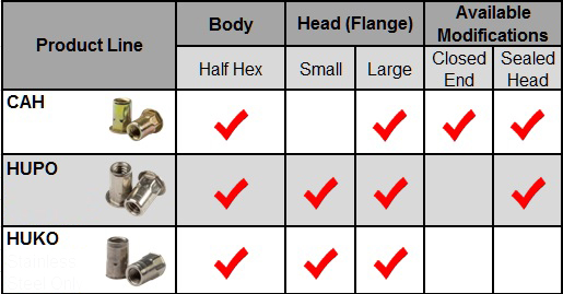 Hex Body Rivet Nuts On Sherex Fastening Solutions, LLC